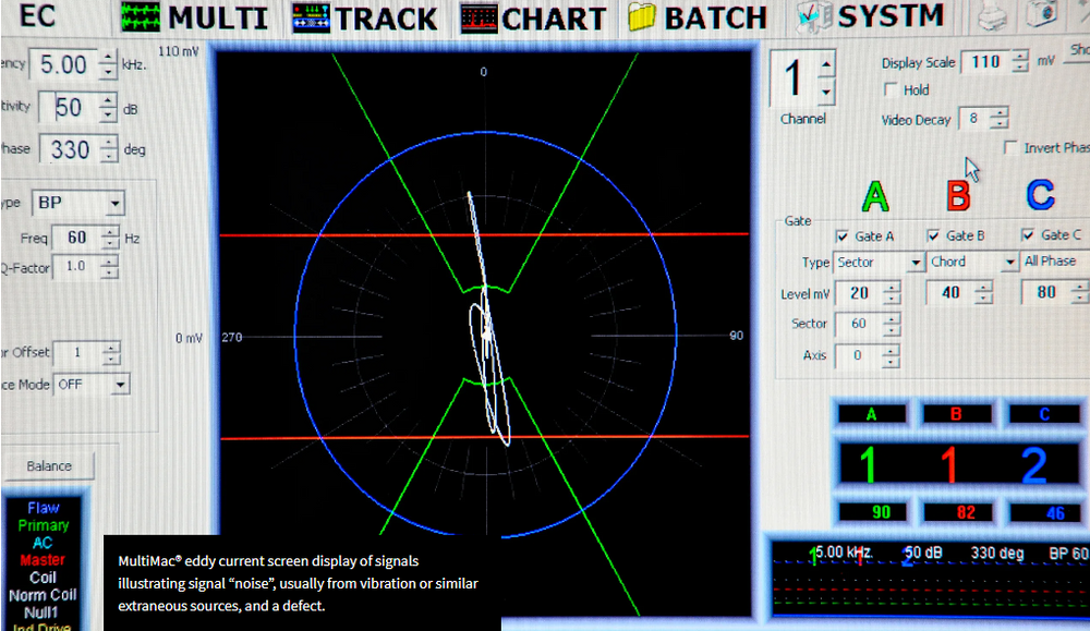 EDDY CURRENT TECHNOLOGY IN NDT